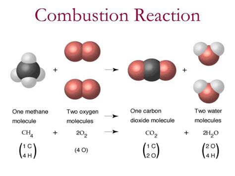 Ppt Equations And Reactions Powerpoint Presentation Id5325584