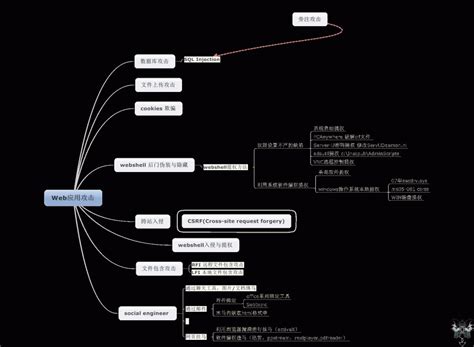 黑客攻击流程图 csdn博客
