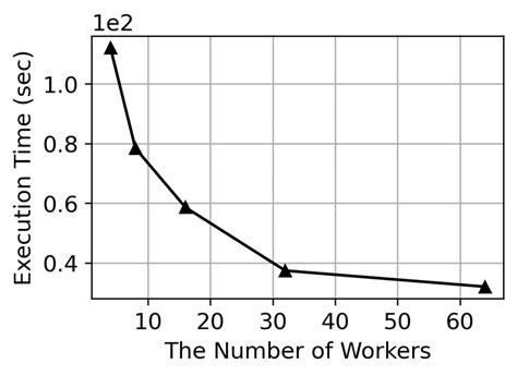 Engine Scalability Test On The Web Stanford Graphs With 2d Partitioning Download Scientific