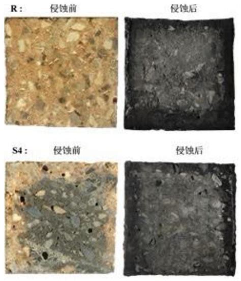 一种浇注料及其制备方法和应用与流程