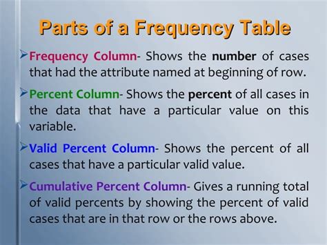 Frequency Tables And Univariate Charts Ppt