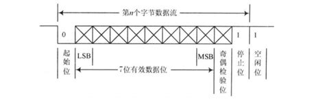 【实验日志】计算机串口使用与测量2学习串口监视的实验目的是什么 Csdn博客