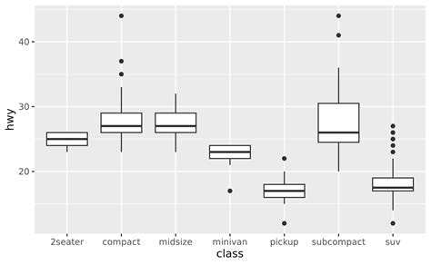 Faq Reordering • Ggplot2