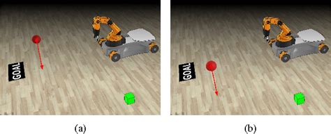 Figure 1 From Towards Blended Reactive Planning And Acting Using Behavior Trees Semantic Scholar