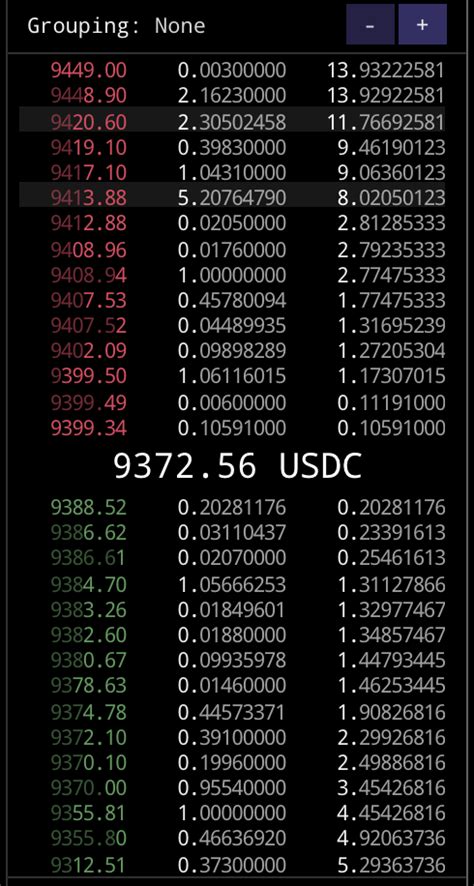 Bug Best Bid And Ask Price Never Updates On Kraken · Issue 1901 · Hummingbothummingbot · Github