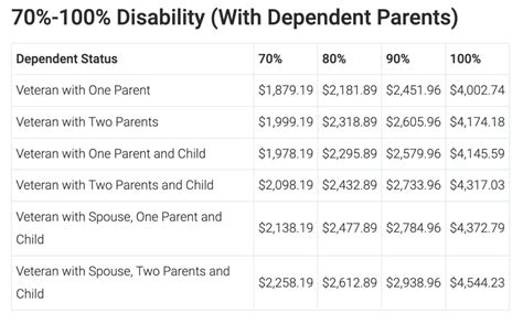 Va Disability Compensation Rates 2025 Mission Roll Call