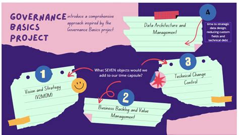 Unlocking Success A Comprehensive Guide To Salesforce Crm