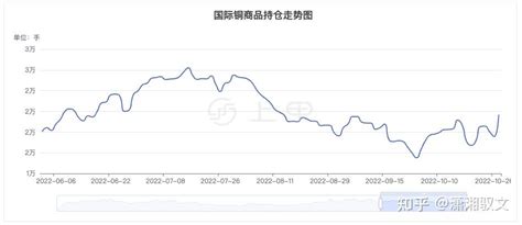 10月27日国际铜期货价格行情走势图 知乎