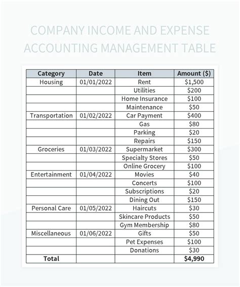 Free Annual Income And Expenditure List Templates For Google Sheets And Microsoft Excel Slidesdocs
