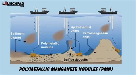 Polymetallic Manganese Nodules Pmn