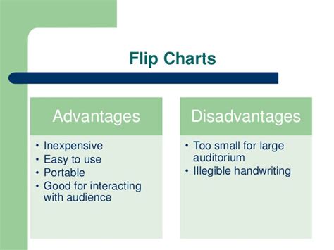 Flip Charts Successful Presentation Tools I Clicktv