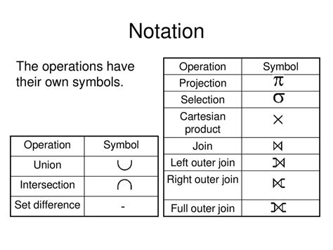 Relational Algebra презентация онлайн