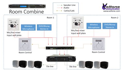Combine Two Audio Outputs Into One Arctictaia
