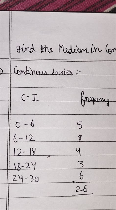 Find The Median For The Following Continuous Frequency Distribution C