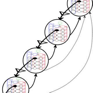 Recursive Structure Multidimensional Download Scientific Diagram