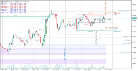 Smart Market Structure Concepts Mt4 Buy Trading Indicator For Metatrader 4