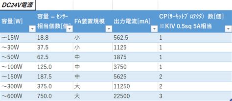 電動機容量計算 電動機の容量計算 Itxkrq