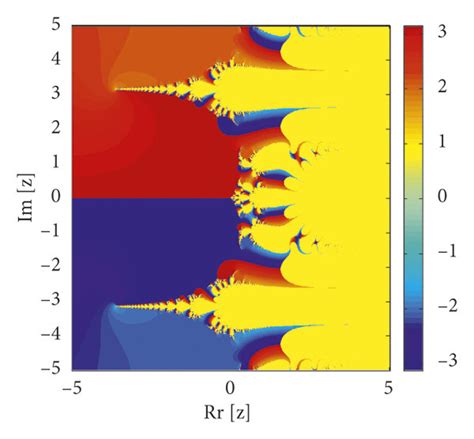 Basins Of Attraction Of Iterative Methods Q1 Q3 And E1 E9 For