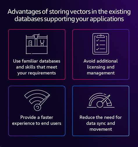 Vector Database Capabilities Aws Databases Amazon Web Services