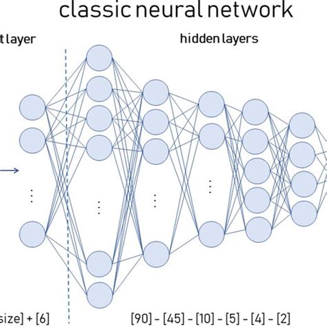 Visualization Of The Relation Between The Number Of Cpu Threads On Download Scientific Diagram
