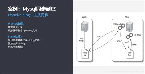 Db与es混合应用之数据实时同步 Csdn博客