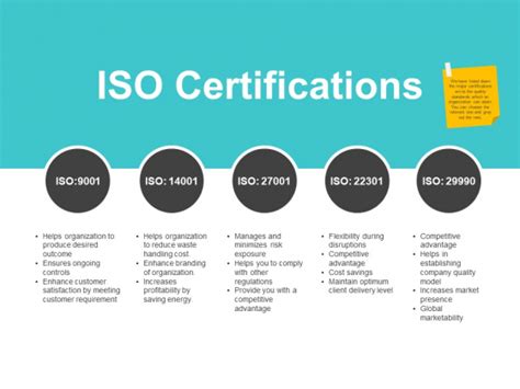 ISO Certifications Ppt PowerPoint Presentation Summary Examples PowerPoint Templates