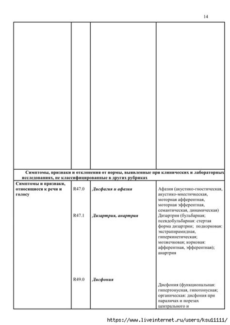 Логопедия в таблицах и схемах . Обсуждение на LiveInternet - Российский ...