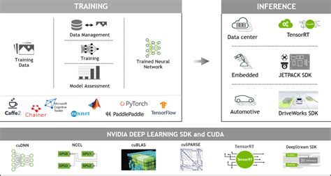 What Is Text To Speech Data Science NVIDIA Glossary