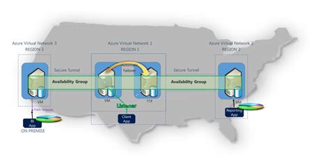 Sql Server Alwayson Availability Groups Supported Between Microsoft
