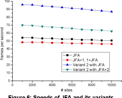 Figure 6 From Variants Of Jump Flooding Algorithm For Computing Discrete Voronoi Diagrams