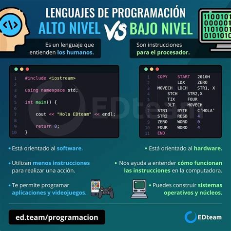 1529 Likes 17 Comments Edteam Cursos Online Edteamlat On