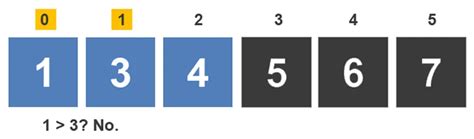 Constructing The Bubble Sort Algorithm Dino Cajic