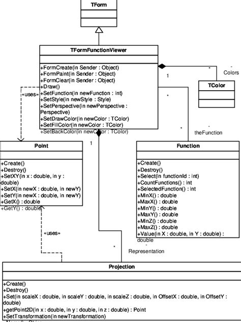 Partial View Of The Application Class Diagram Download Scientific Diagram