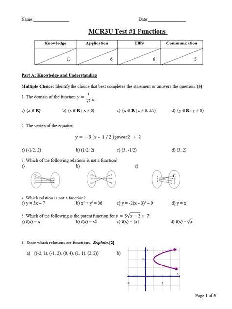 Mcr3u Test I Download Free Pdf Function Mathematics Rubric