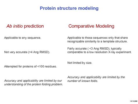 Comparative Protein Structure Modeling 7 28 07 Andrej Sali Sali Salilab