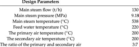 The Main Design Parameters Of Grate Boiler Download Scientific Diagram