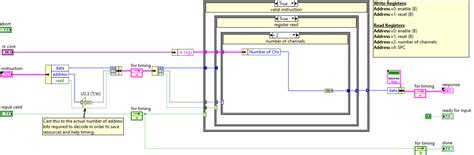 understanding the ni ettus usrp x410 reference fpga project ni