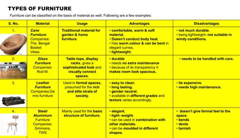 Furniture And Furnishings Pptx