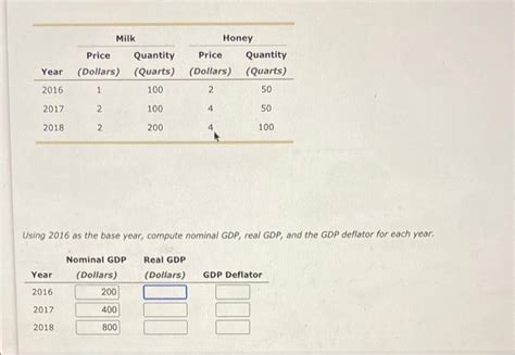 solved using 2016 as the base year compute nominal gdp