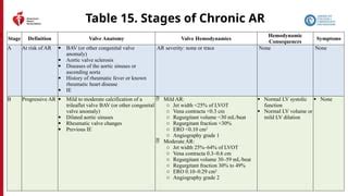 2020 Acc Guideline For Valvular Heart Disease Pptx