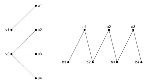 Regular And Bipartite Graphs Naukri Code 360