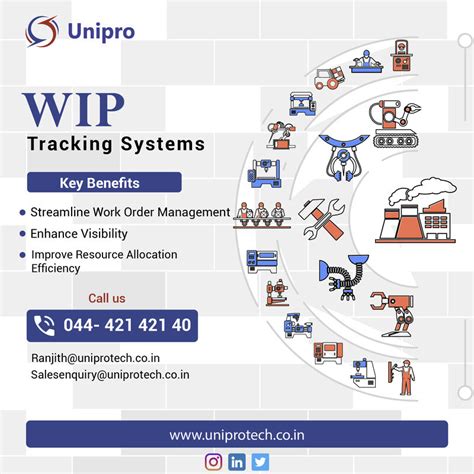 Unipro Tech Solutions On Linkedin Wip Supplychain Logistics Supplychainmanagement
