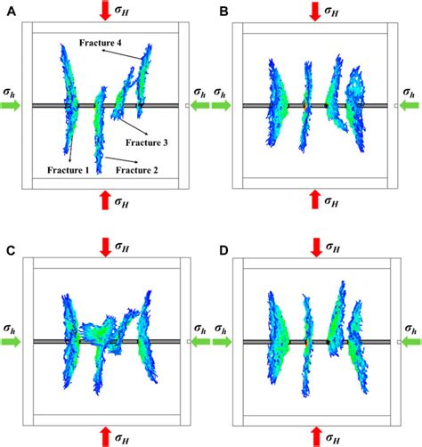 Frontiers Simulation And Optimization Of Unstable Dynamic Propagation Of Multiple Fractures In