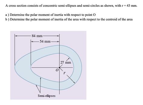 solved a cross section consists of concentric semi ellipses