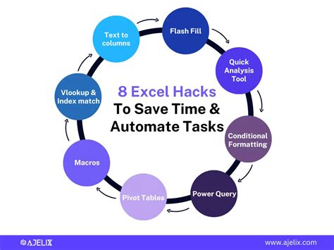 Excel Hacks To Save Time Automate Tasks AI For Data Analysis Ajelix