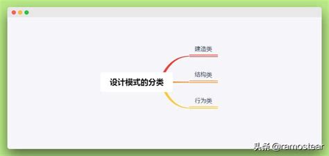24种Java常用设计模式基本原理导读 51CTO