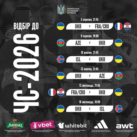 ЧС 2026 відбір ЗМІ розкрили чи піде Ребров зі збірної України вже в жовтні Oboz Ua