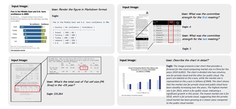 Eagle Exploring The Design Space For Multimodal Large Language Models With A Mixture Of