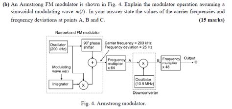 Solved B An Armstrong Fm Modulator Is Shown In Fig 4