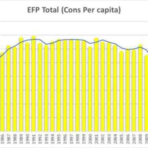 Sample Size Selection Through Krejcie And Morgans Table Download